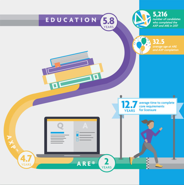 Architectural Licensing Advisor - ArtU School of Architecture