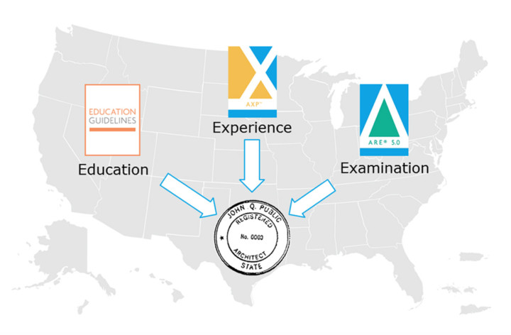 Architectural Licensing Advisor - ArtU School of Architecture