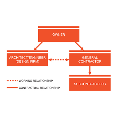 ARH 475 Professional Practices for Architects | ArtU School of Architecture