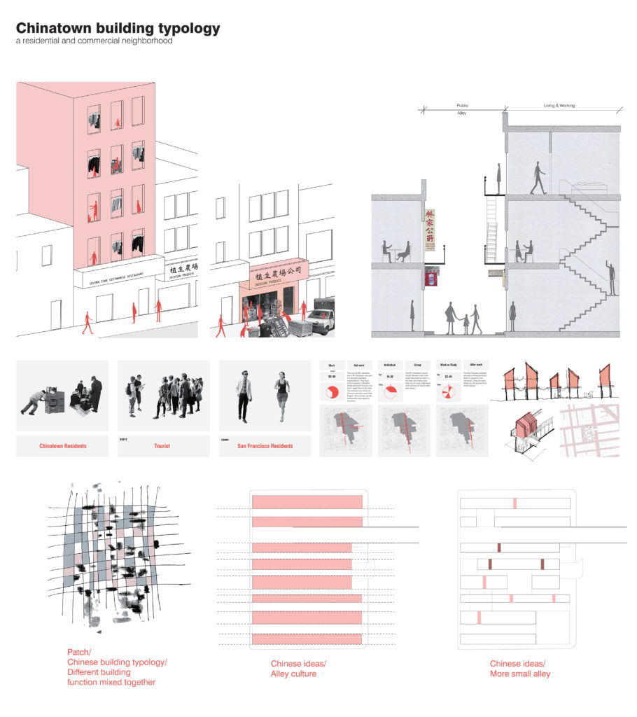Yi Ling Liao - ArtU School of Architecture