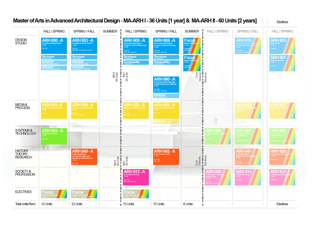 M.A Curriculum Matrix - ArtU School of Architecture