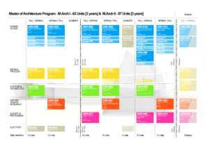 M.Arch Curriculum Matrix - ArtU School of Architecture