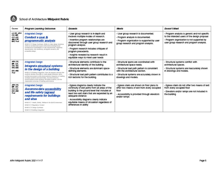 Undergraduate Midpoint Check-In - ArtU School of Architecture
