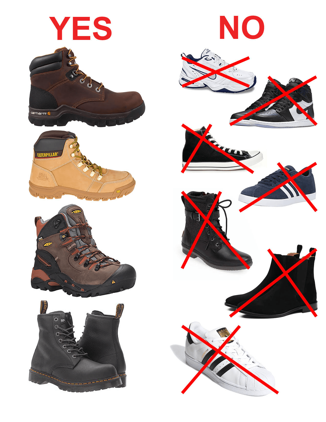 Construction Site Visits - ArtU School of Architecture